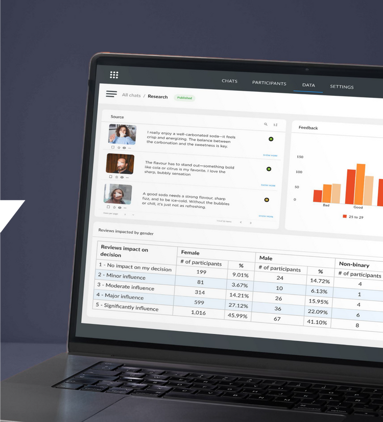 Rival Group - Parent company of Rival, Reach3 and Angus Reid Group ...